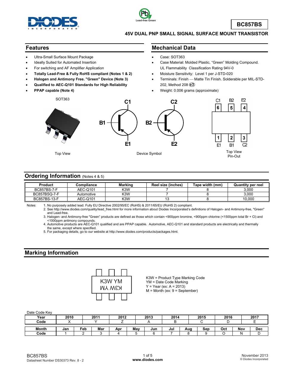 Unlock the Potential of B857 with Comprehensive Datasheet Details