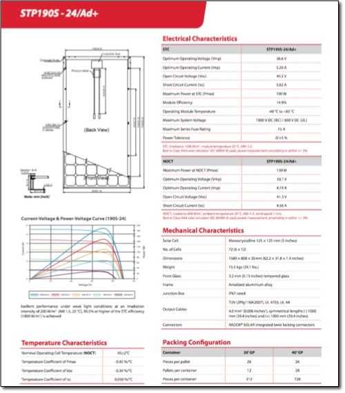 Unlock the Potential: Comprehensive Guide to Panel Datasheets