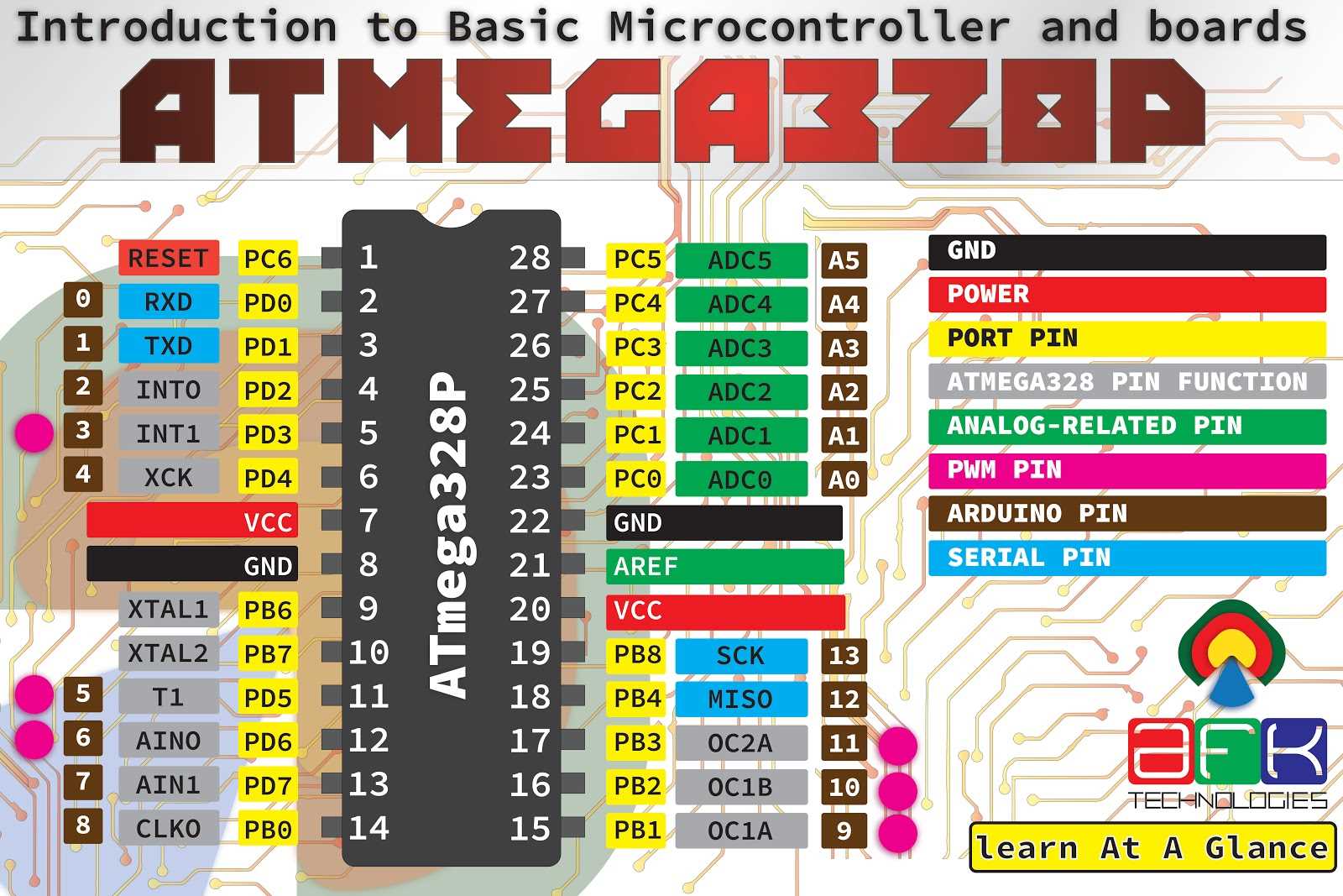 Unlock the Potential of Mega328p: Comprehensive Datasheet Guide