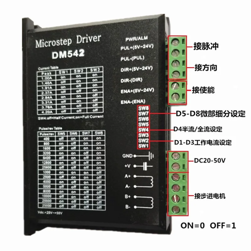 All You Need to Know About Dm556 Stepper Driver: Datasheet, Specs, and ...
