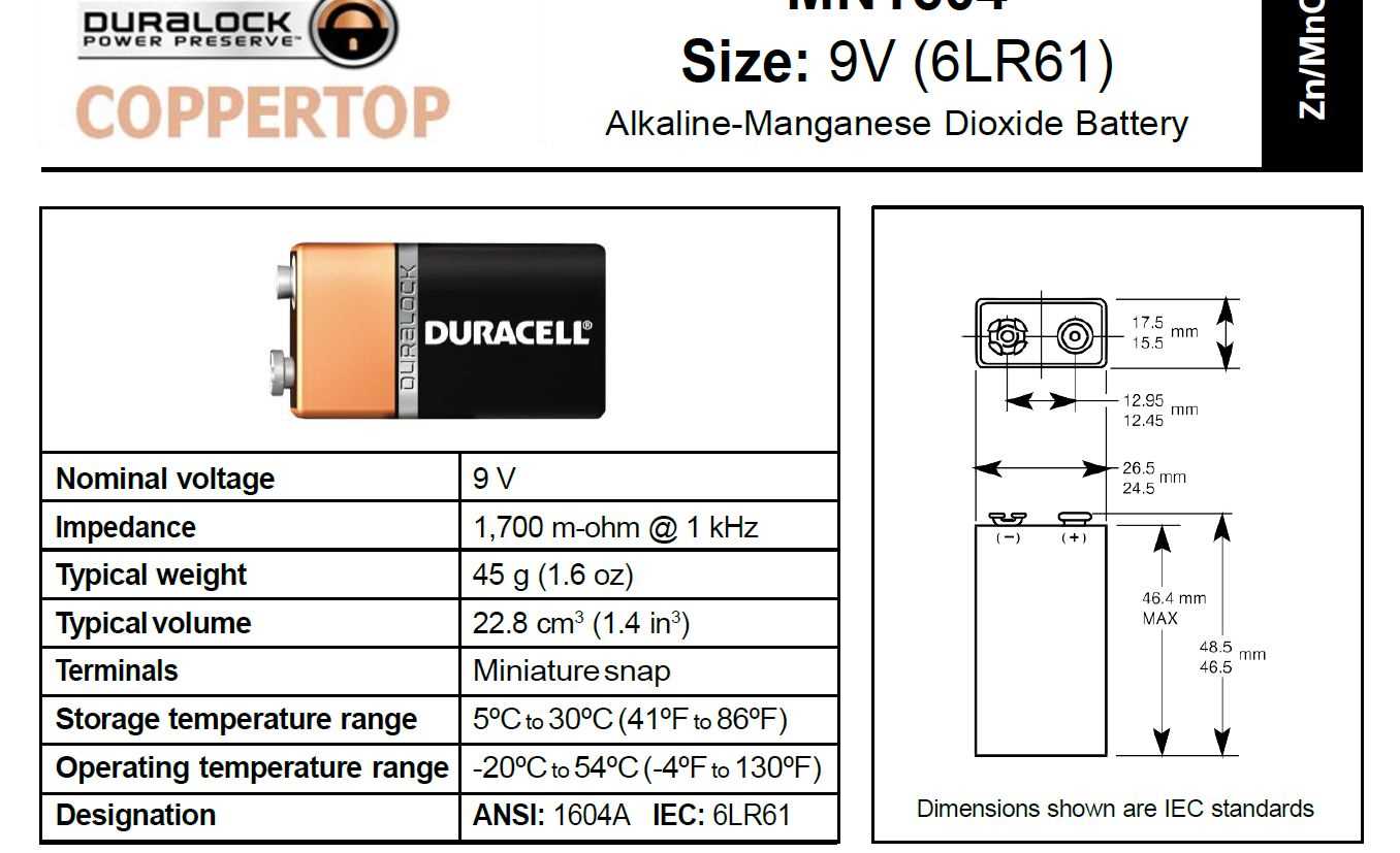 Unlock the Power: Duracell Battery Datasheet Revealed!