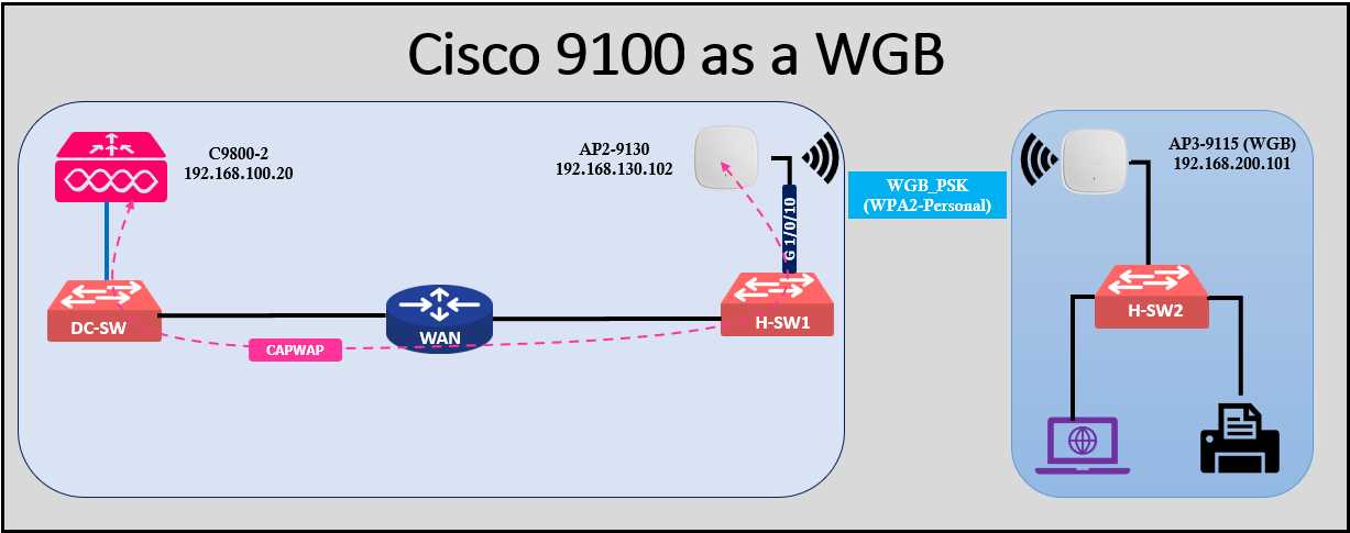 Cisco AP 1700 Datasheet: Key Specifications and Features