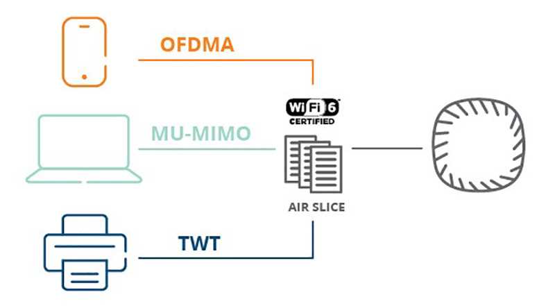 Discover Aruba 600 Series Access Point Datasheet for High-Performance ...