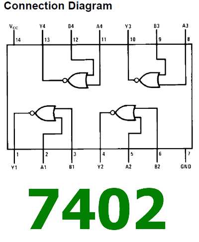Discover the Comprehensive IC 7402 Datasheet: Pinout, Features & More