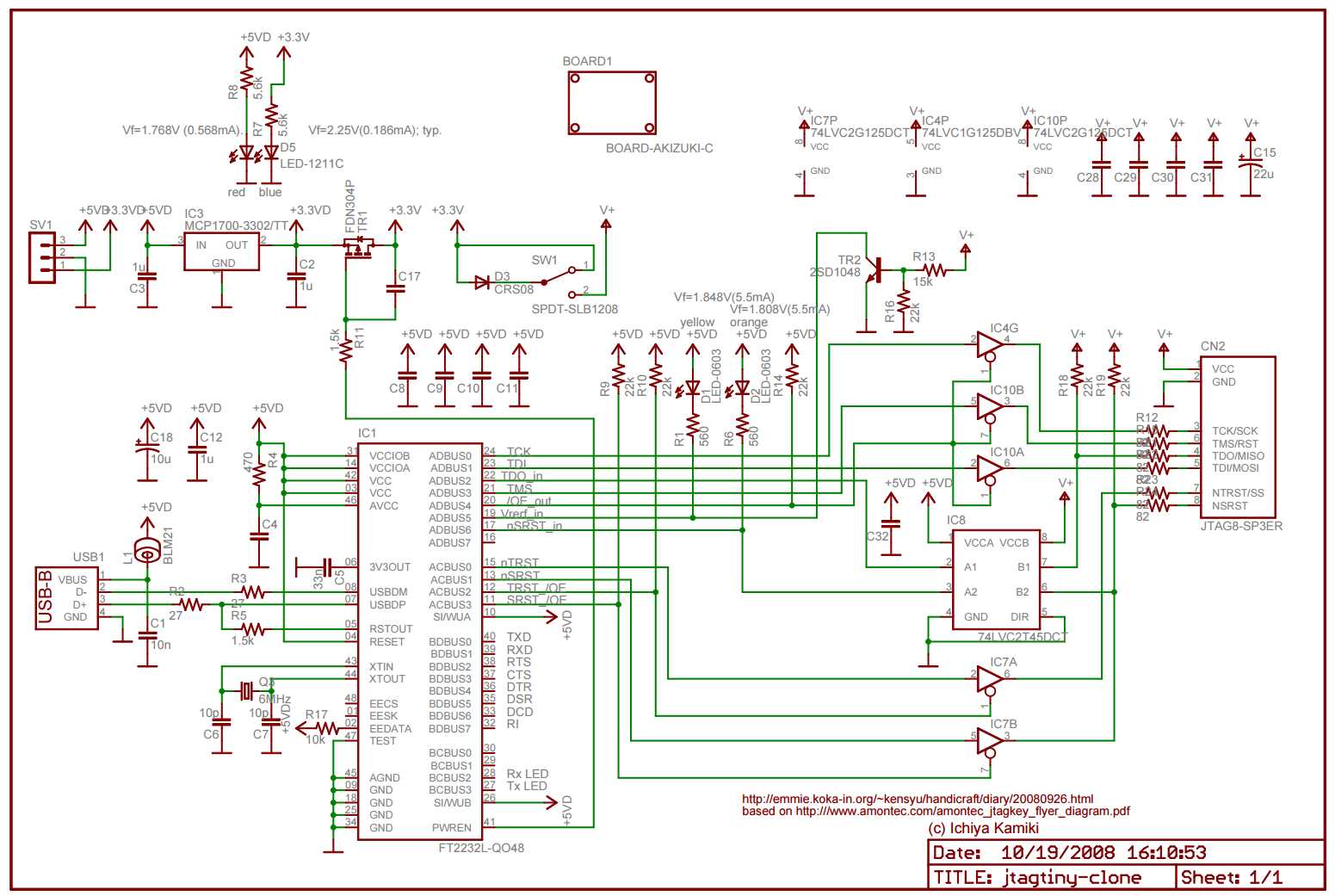 Unlock the Potential of FT2232D with Comprehensive Datasheet Insights