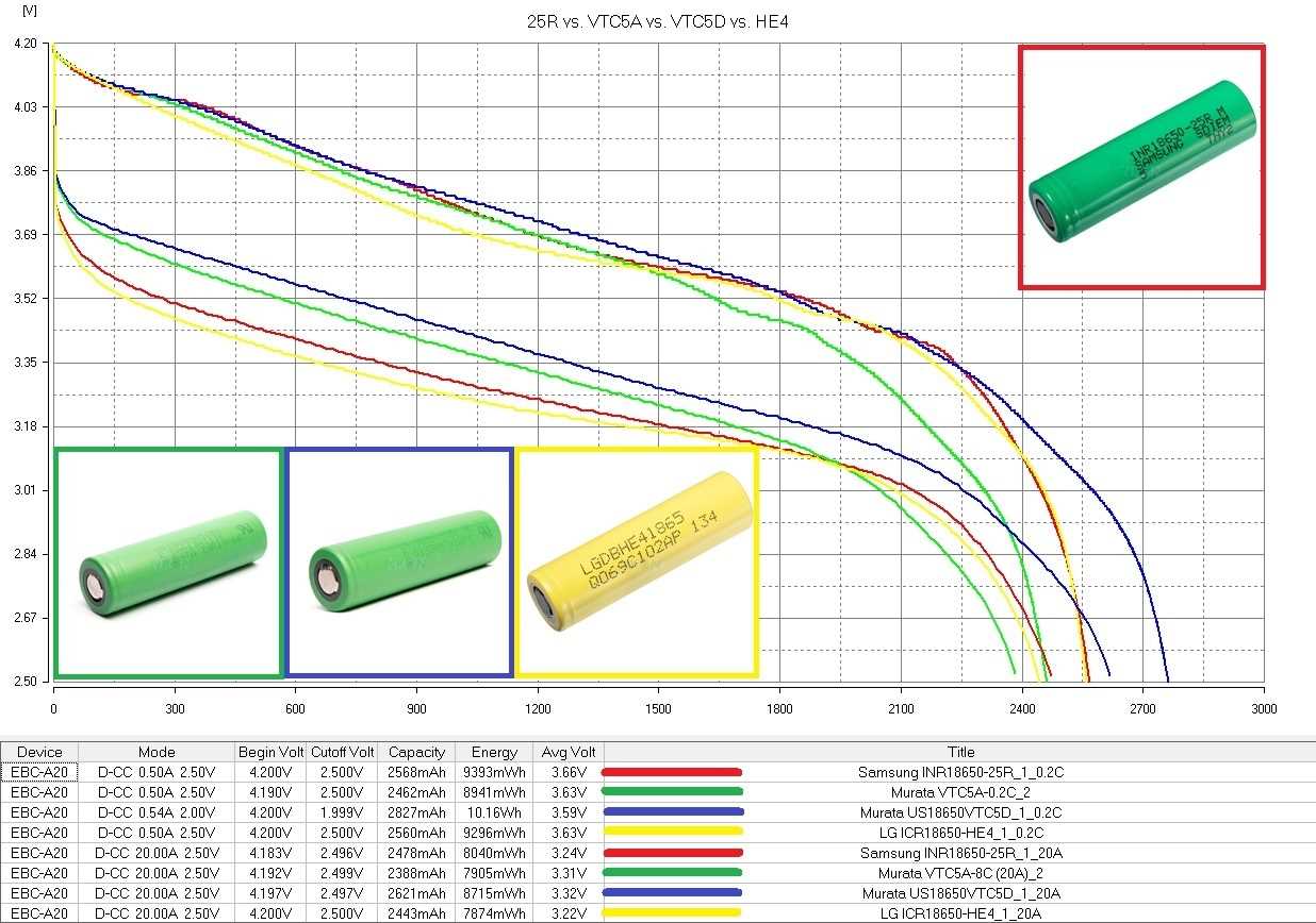 Discover Inr18650 Samsung 25r Datasheet: Specs, Features & More