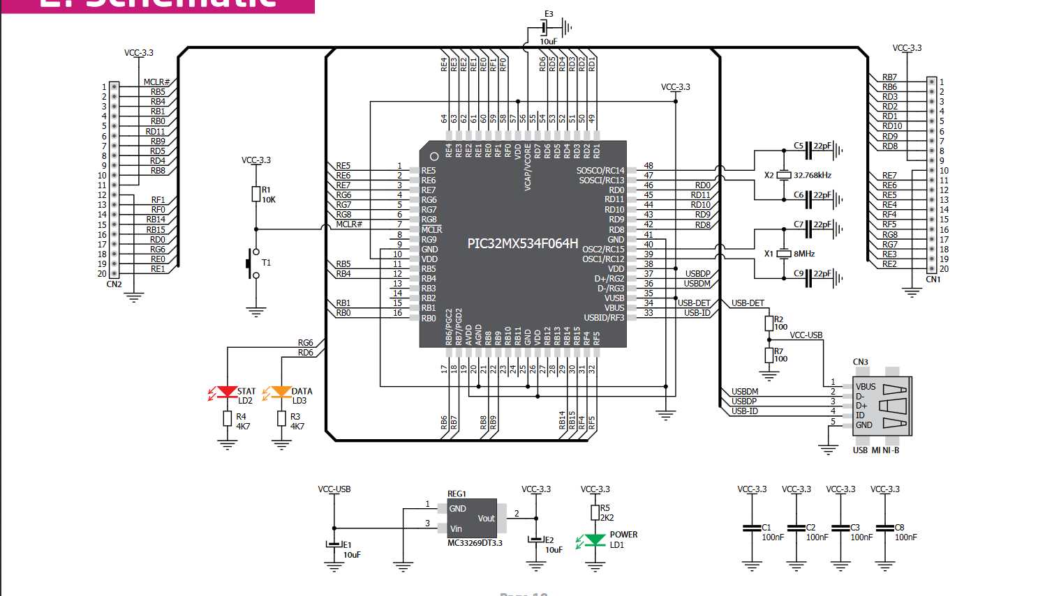 Unlocking the Potential of PIC32: A Comprehensive Datasheet Guide