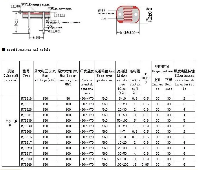 Unlock the Potential: LDR 5537 Datasheet Revealed