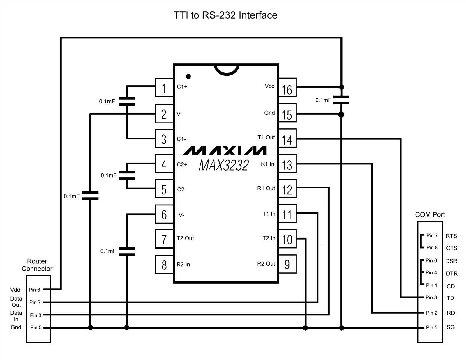 Unlock the Power of Max v with This Comprehensive Datasheet