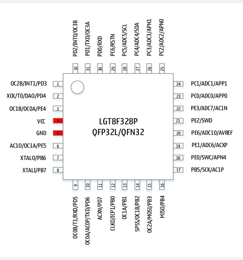 Unlock the Potential of Mega328p: Comprehensive Datasheet Guide