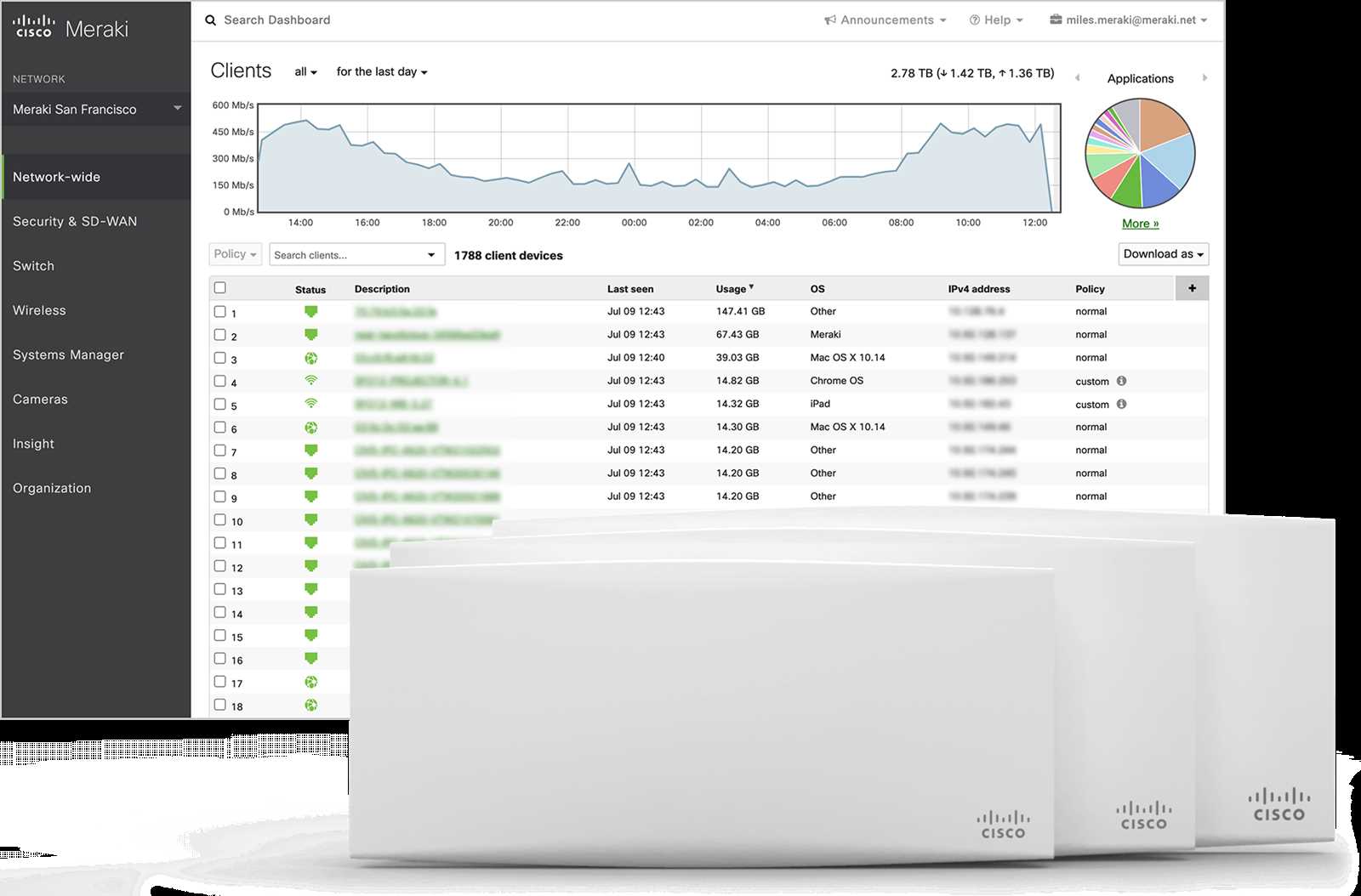Discover the Comprehensive Meraki SM Datasheet: Features ...