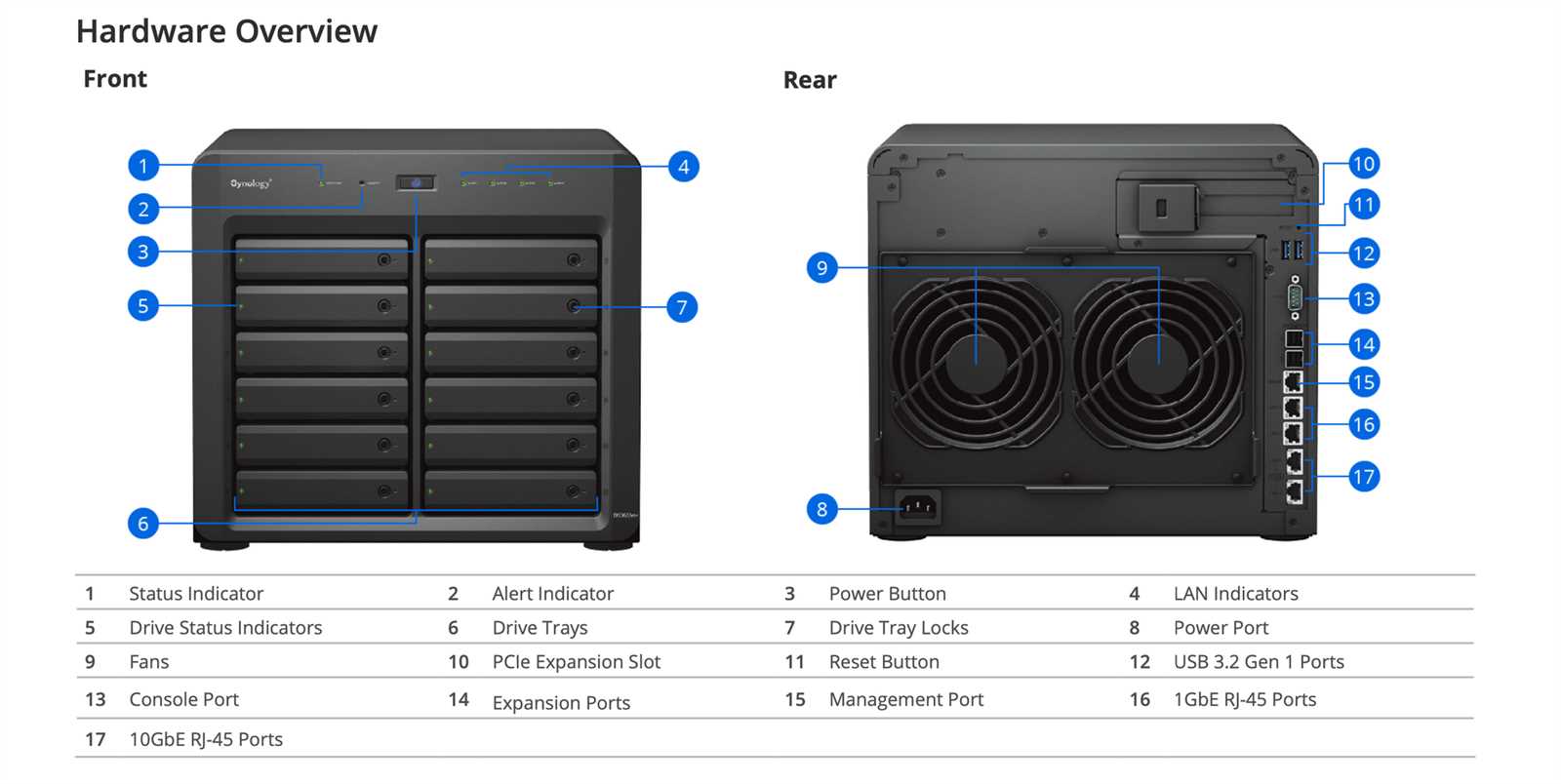 Explore the Comprehensive Rs3617xs+ Datasheet for Informed Decision-Making