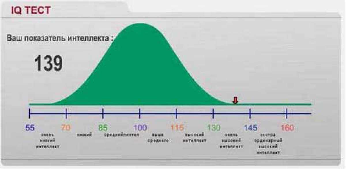 Unlock the Potential of Moisture IQ: Comprehensive Datasheet