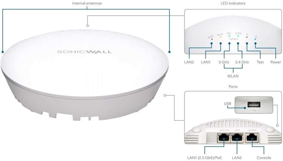 Unlocking the Potential: Sonicwave 621 Datasheet Revealed