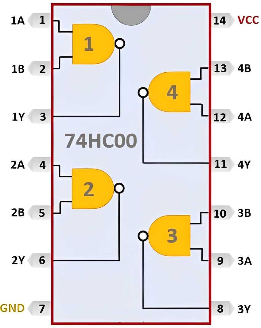 Unlock the Power of 74HC02D with Comprehensive Datasheet Analysis