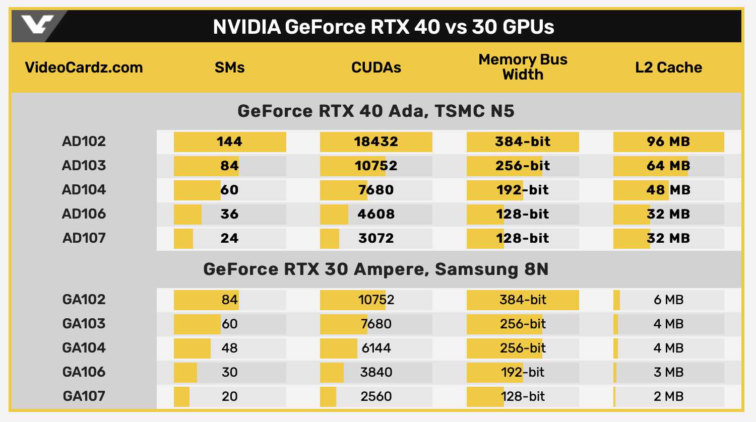 All You Need to Know About Nvidia L40 Datasheet