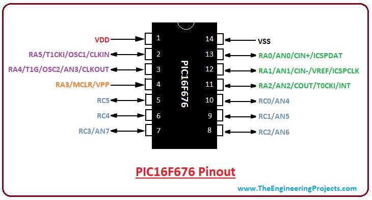 Explore the Comprehensive PIC16F59 Datasheet: Pinout, Features & More