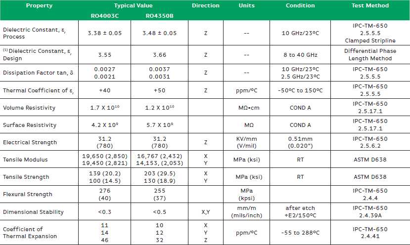 Complete Ro4003 Datasheet: Specifications, Applications, and More