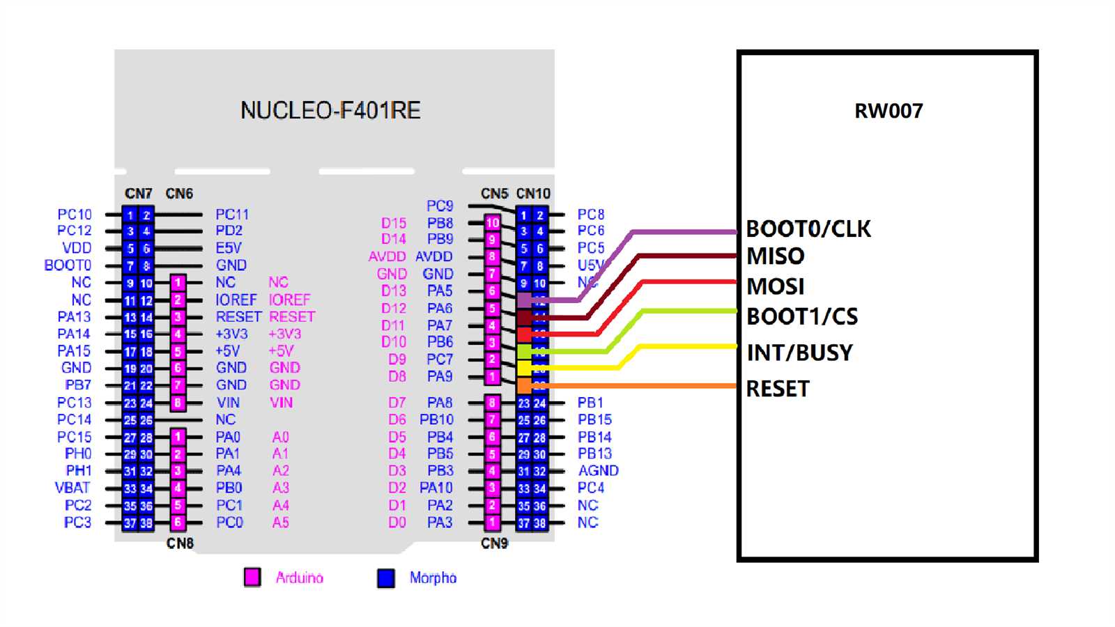 Unlock the Power of STM32 Nucleo with Comprehensive Datasheet Access
