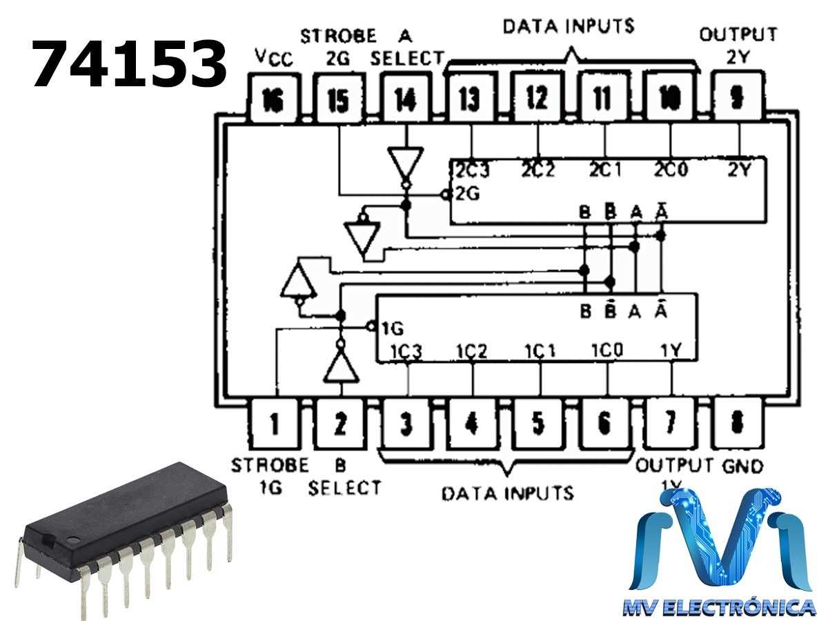 Explore the 74153 Datasheet: Features, Specifications, and Applications