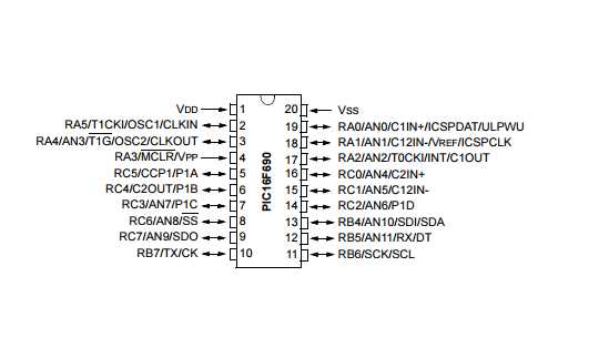 Complete PIC16F690 Datasheet: Specs, Pinout, Features