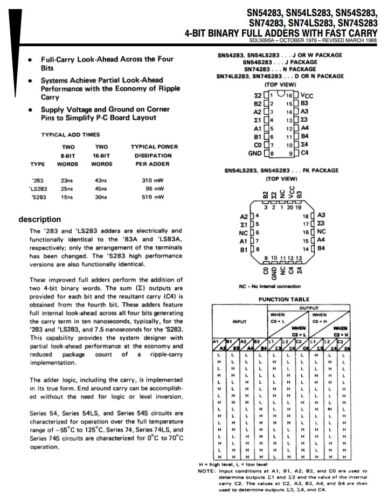 Explore the Comprehensive 74LS283 Datasheet for Detailed Component Insights