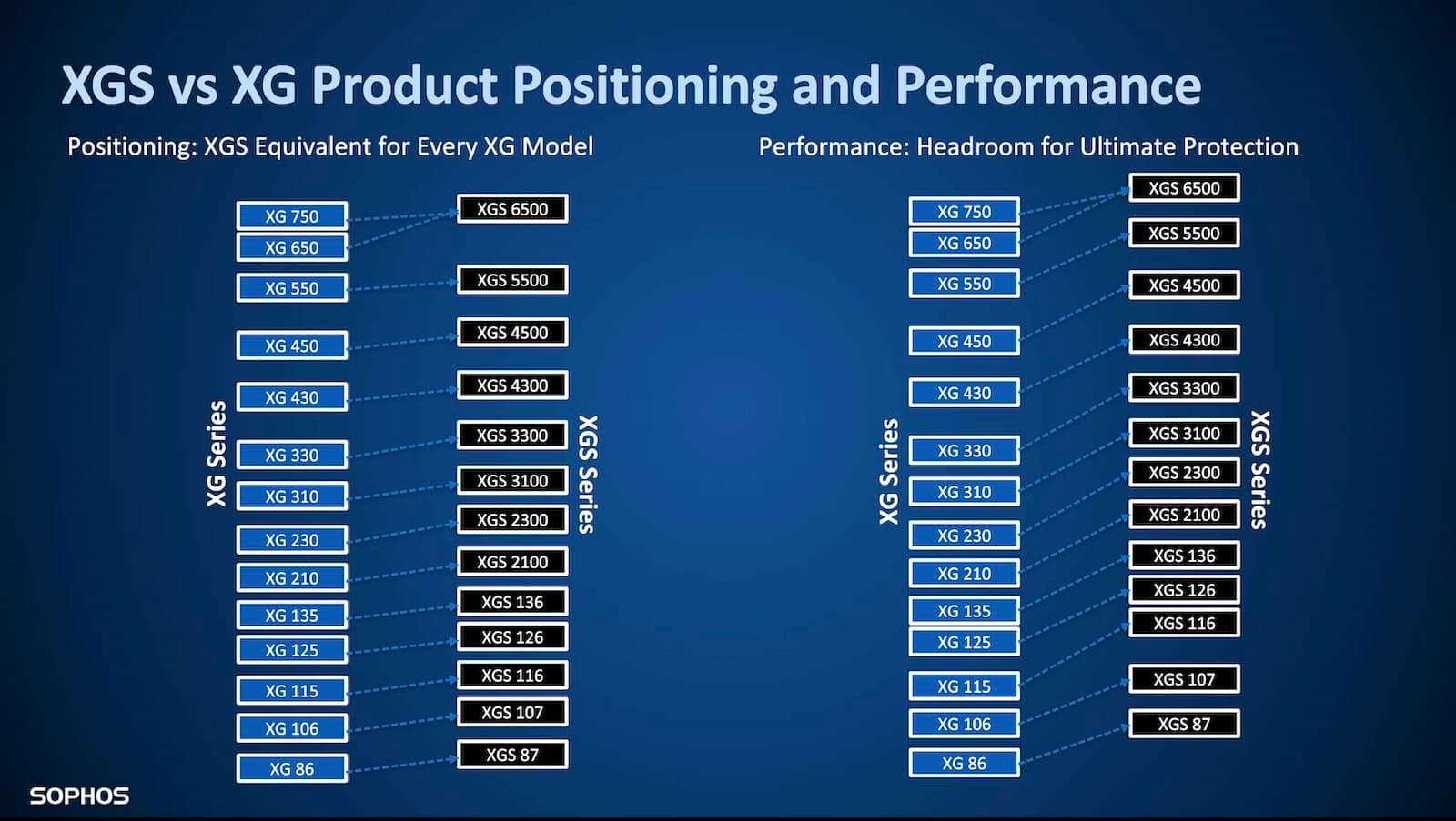 Unlocking the Potential: Sophos XG 125 Datasheet Revealed
