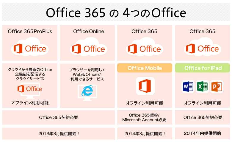 Unlock the Potential of Office 365: Comprehensive Datasheet Guide