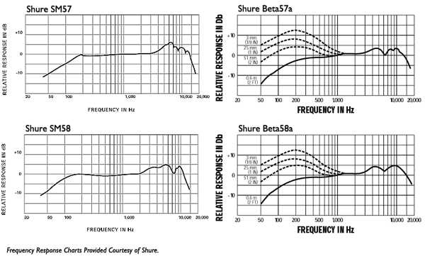 Ultimate SM57 Datasheet: Everything You Need to Know