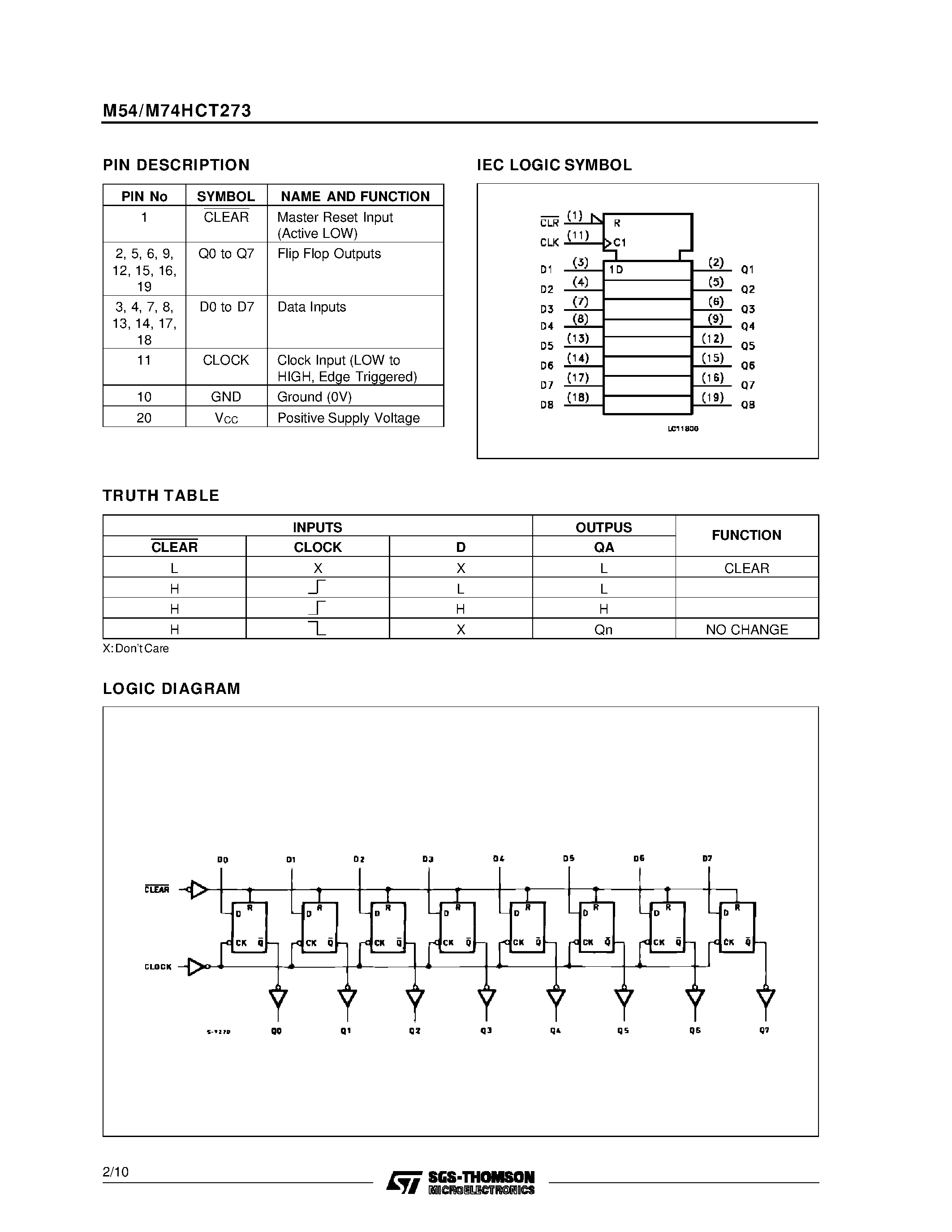 All You Need to Know About 74HCT02 Datasheet: Specs, Applications, and More