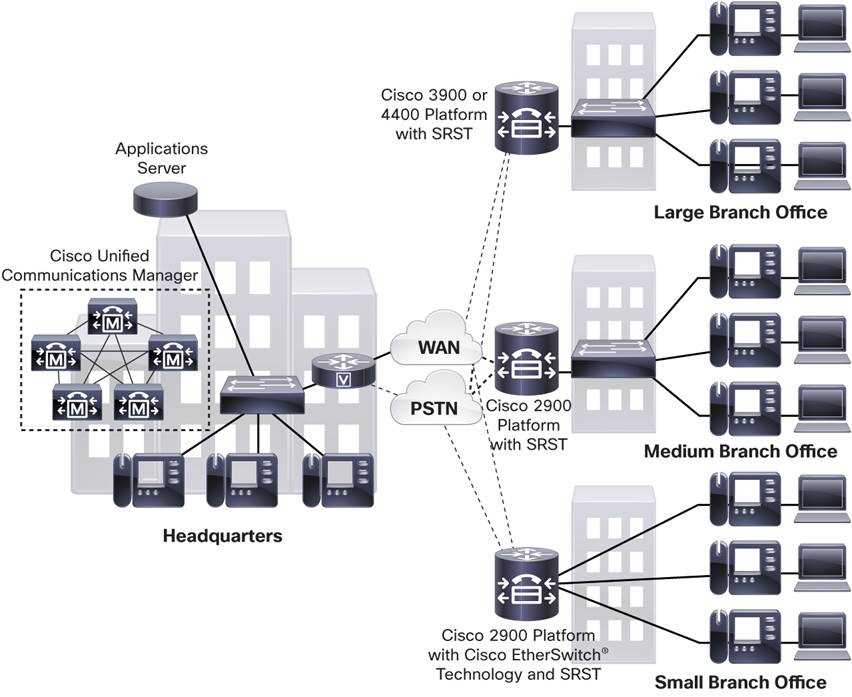 Cisco 2900 Datasheet: Specs, Features, and Technical Details