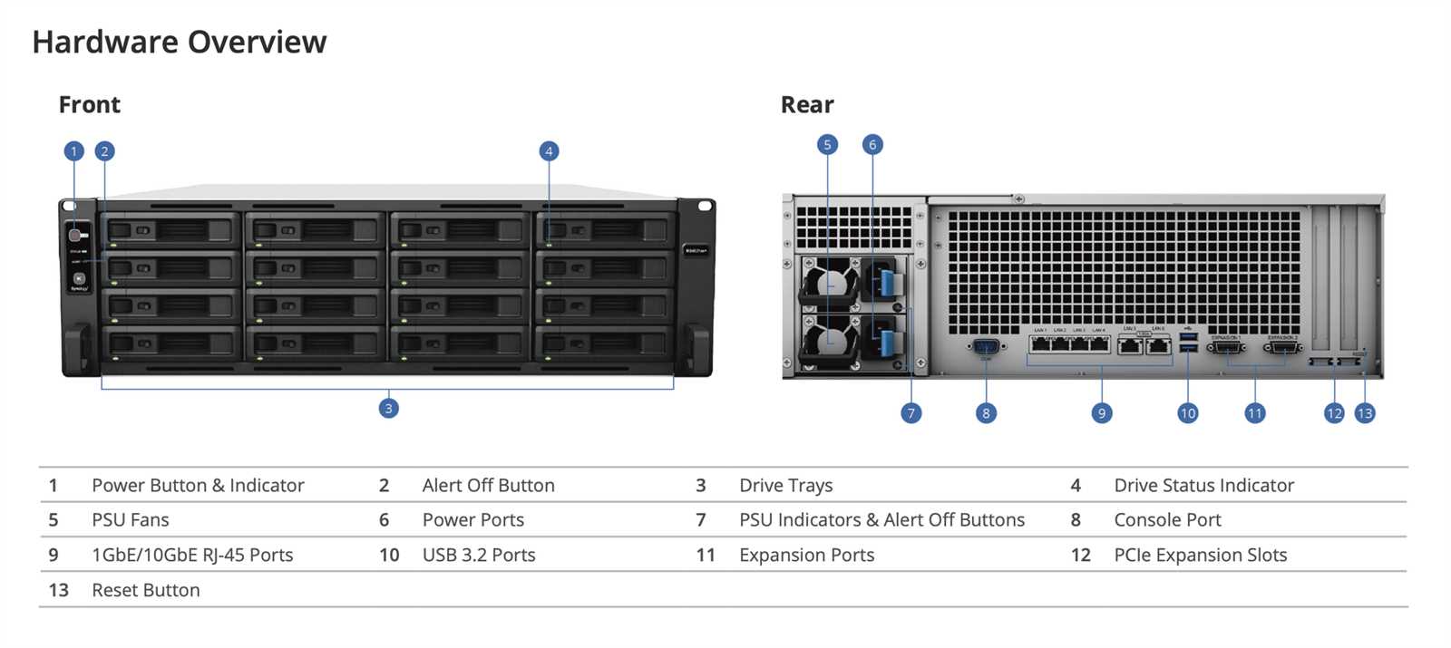 Explore the Comprehensive Rs3617xs+ Datasheet for Informed Decision-Making