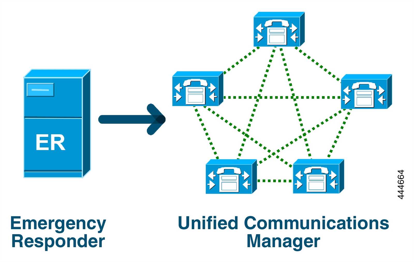 All You Need to Know About Cisco Unified Communications Manager Datasheet