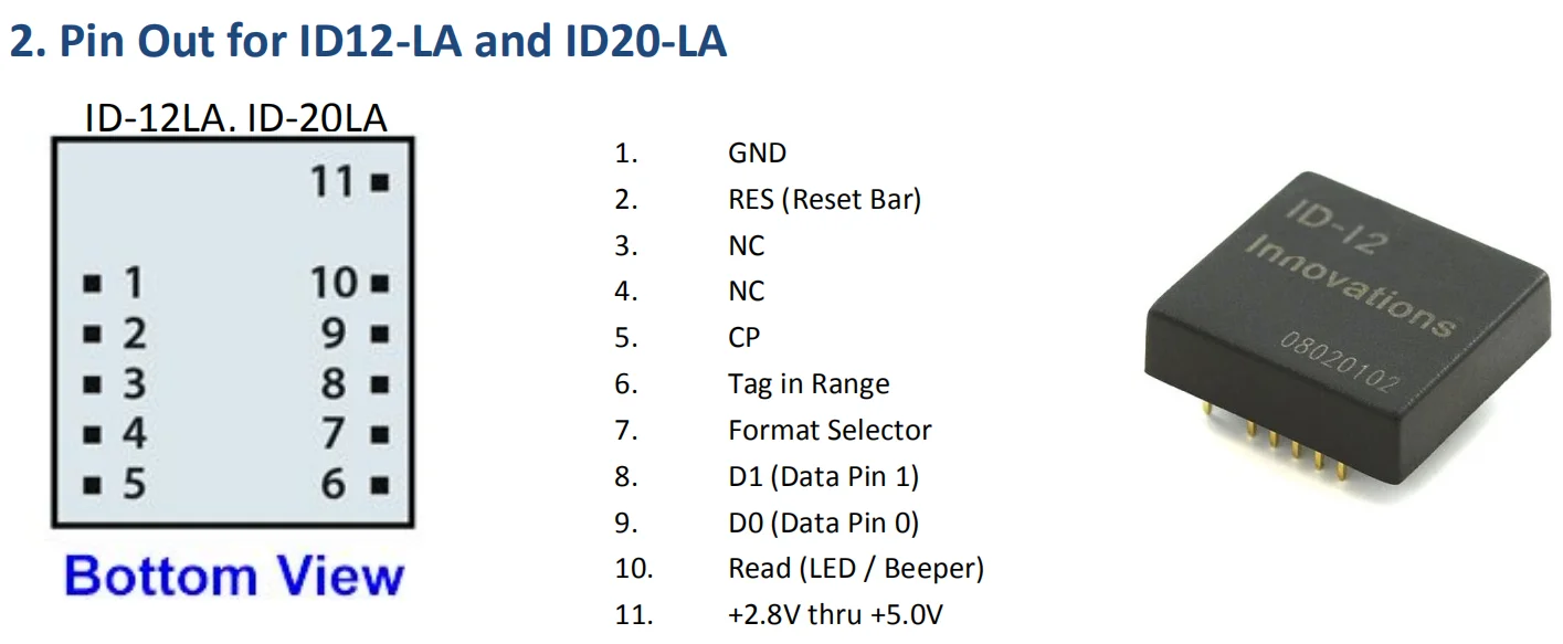 All You Need to Know About ID 12LA Datasheet - Complete Guide