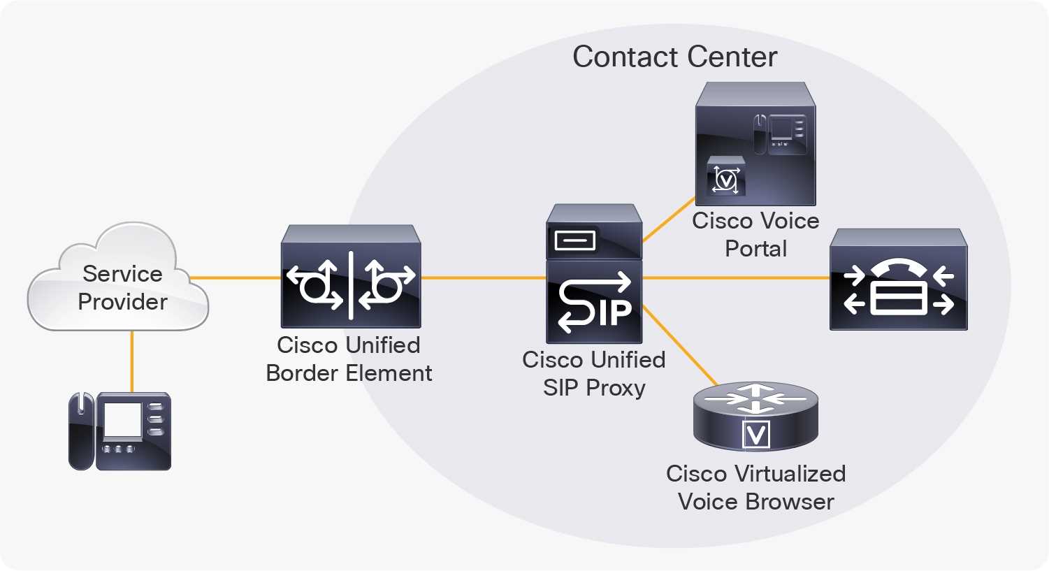 All You Need to Know About Cisco Unified Communications Manager Datasheet