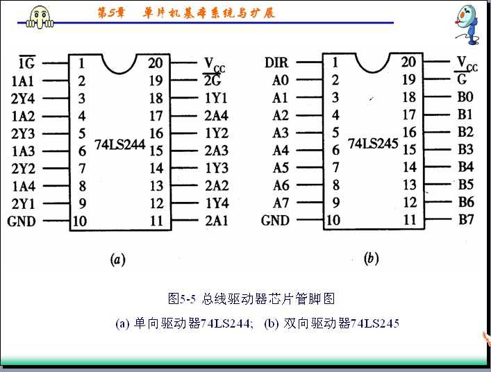 Unlock the Potential: Explore the 74LS93N Datasheet for Comprehensive ...