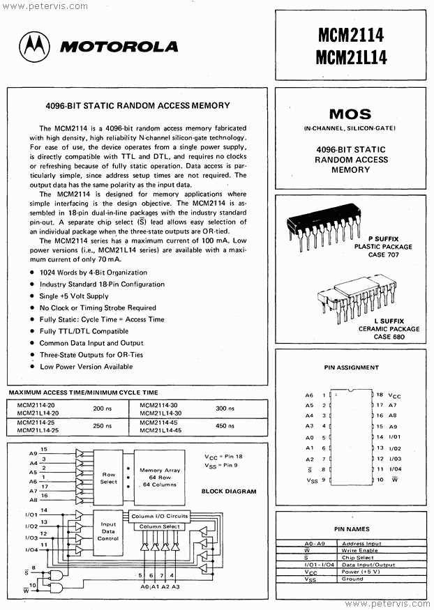 Explore the Comprehensive 44256 DRAM Datasheet: Specifications ...