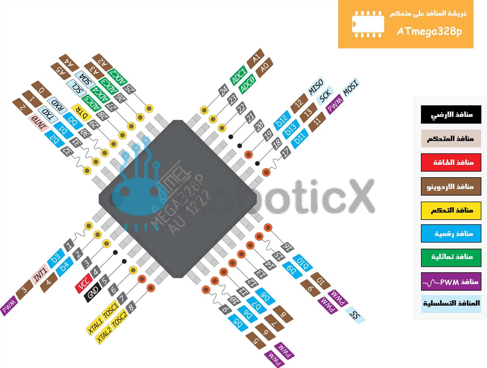 Unlocking the Atmel Mega 328P Datasheet: Everything You Need to Know