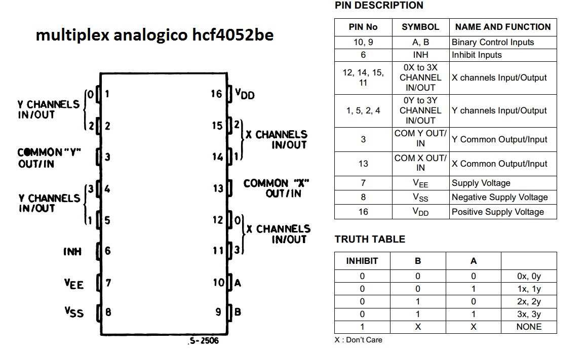 Complete 74HC4052D Datasheet: Specifications, Pinout, and Application Notes