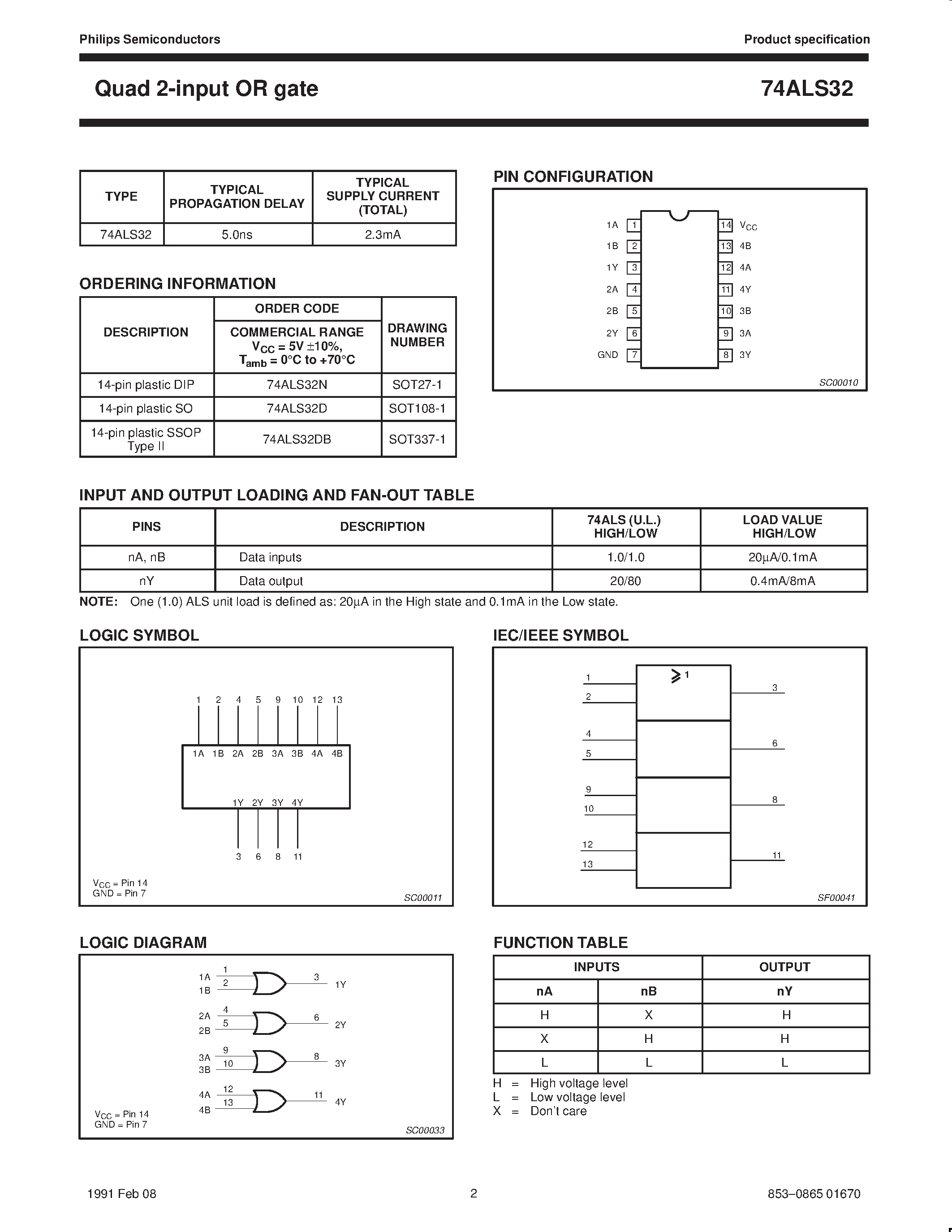 Unlocking the Potential: Comprehensive OR Gate Datasheet Breakdown