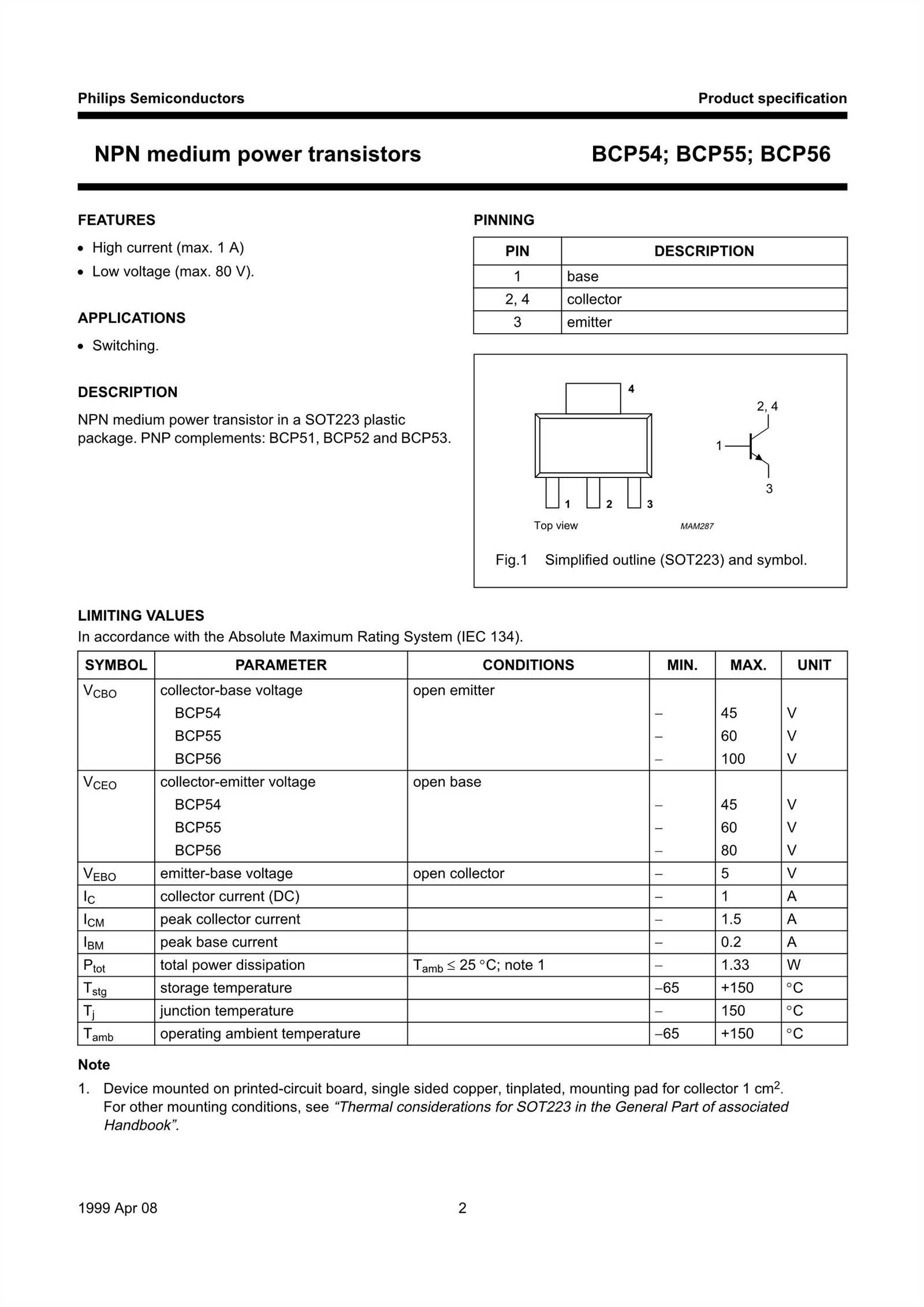 Unlock the Power of BCX54: Comprehensive Datasheet Revealed!